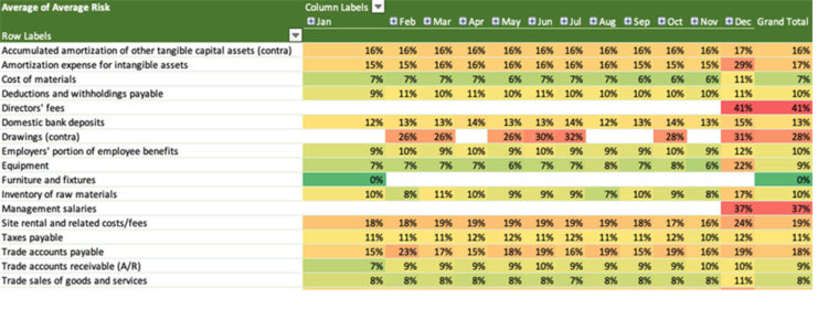 Final audit meetings: Preparation, and adding value for clients ...