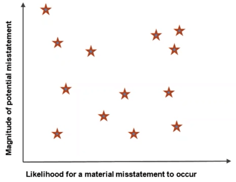 SAS 145: A roadmap towards risk-based auditing - MindBridge