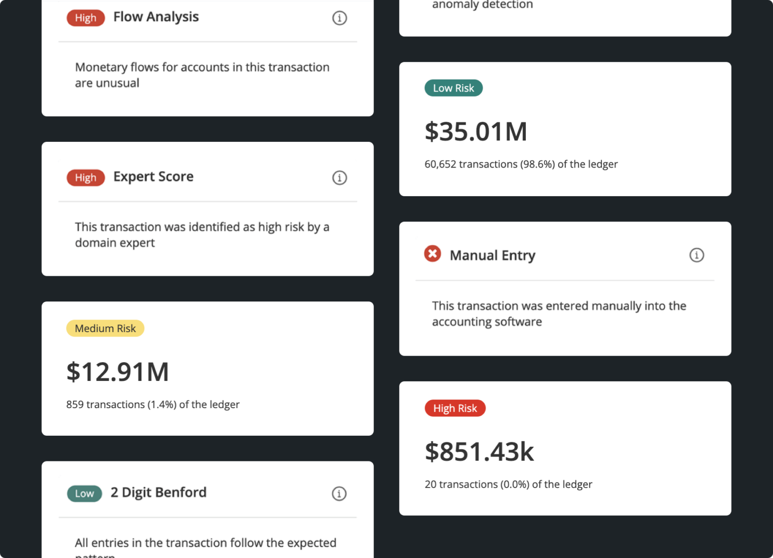 MindBridge General Ledger Analytics - MindBridge