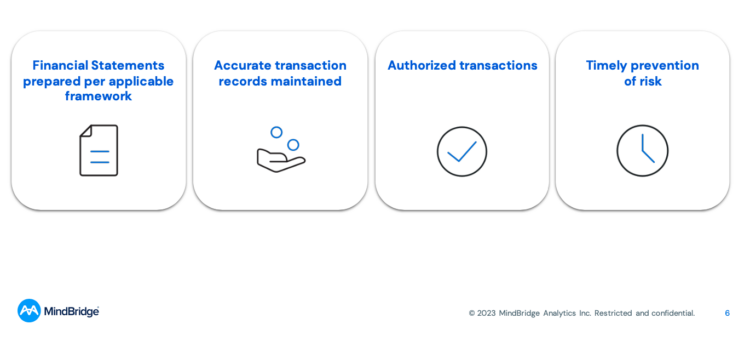 Webinar recap - AI meets Internal Controls over Financial Reporting ...