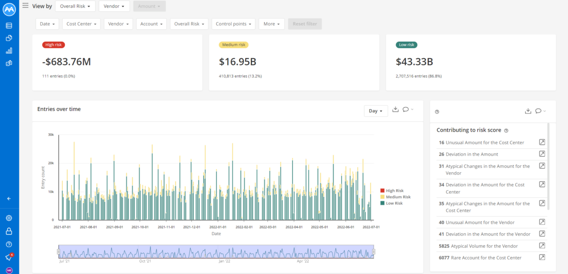 New Release Expands Analyses Across the MindBridge Platform - MindBridge