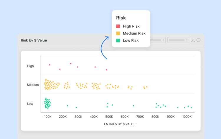 General ledger analysis - MindBridge