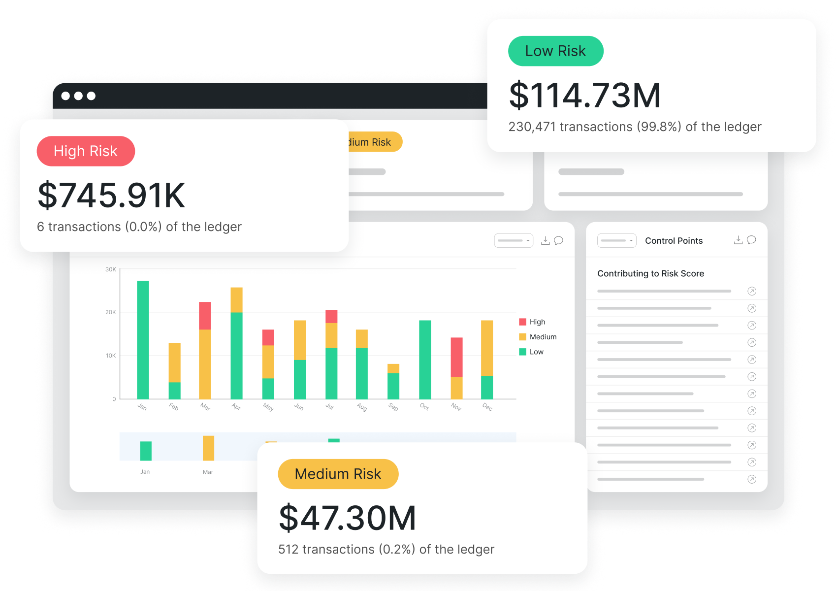 General ledger analysis - MindBridge