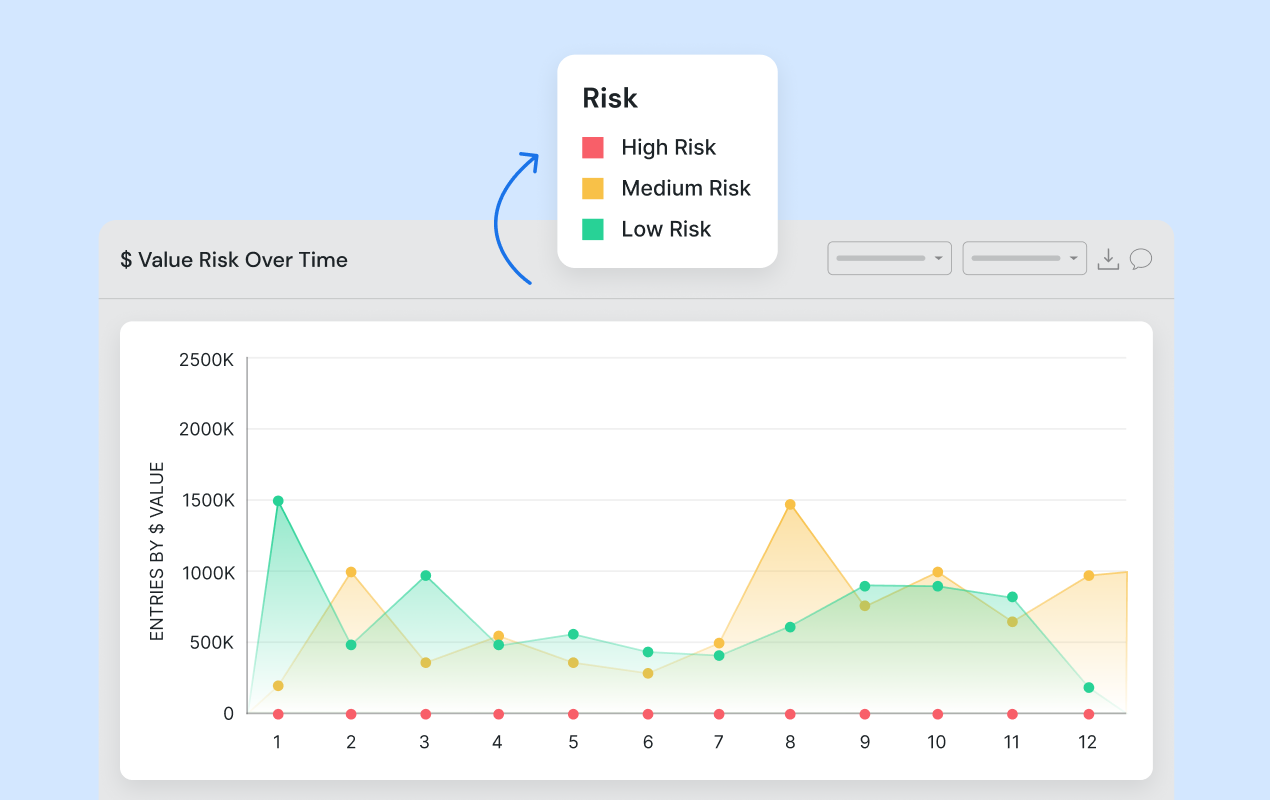 General ledger analysis - MindBridge