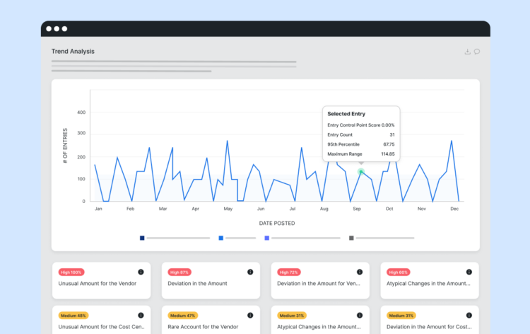 General ledger analysis - MindBridge