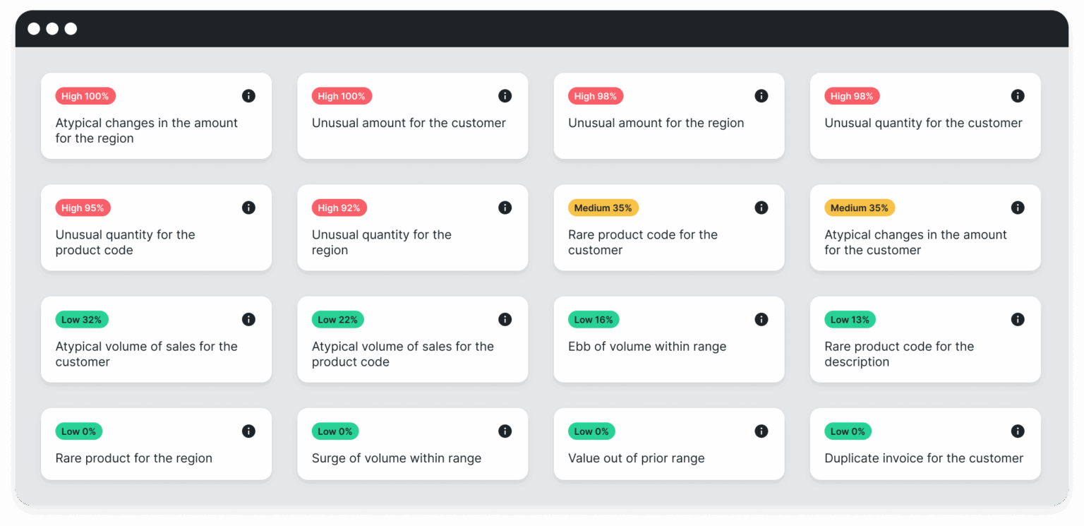 Manual Journal Entries - MindBridge