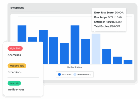 Margin Analysis - MindBridge