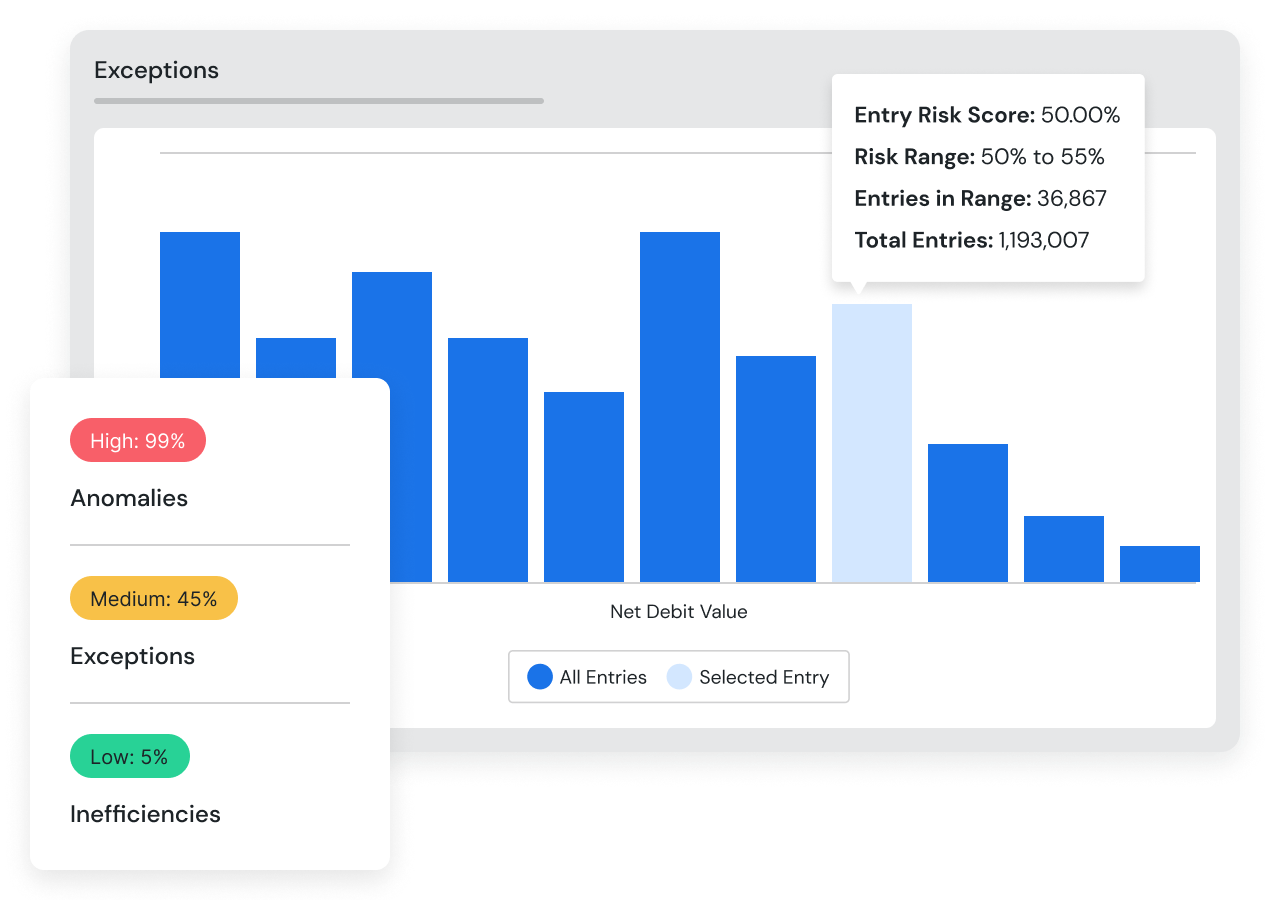 Margin Analysis - MindBridge