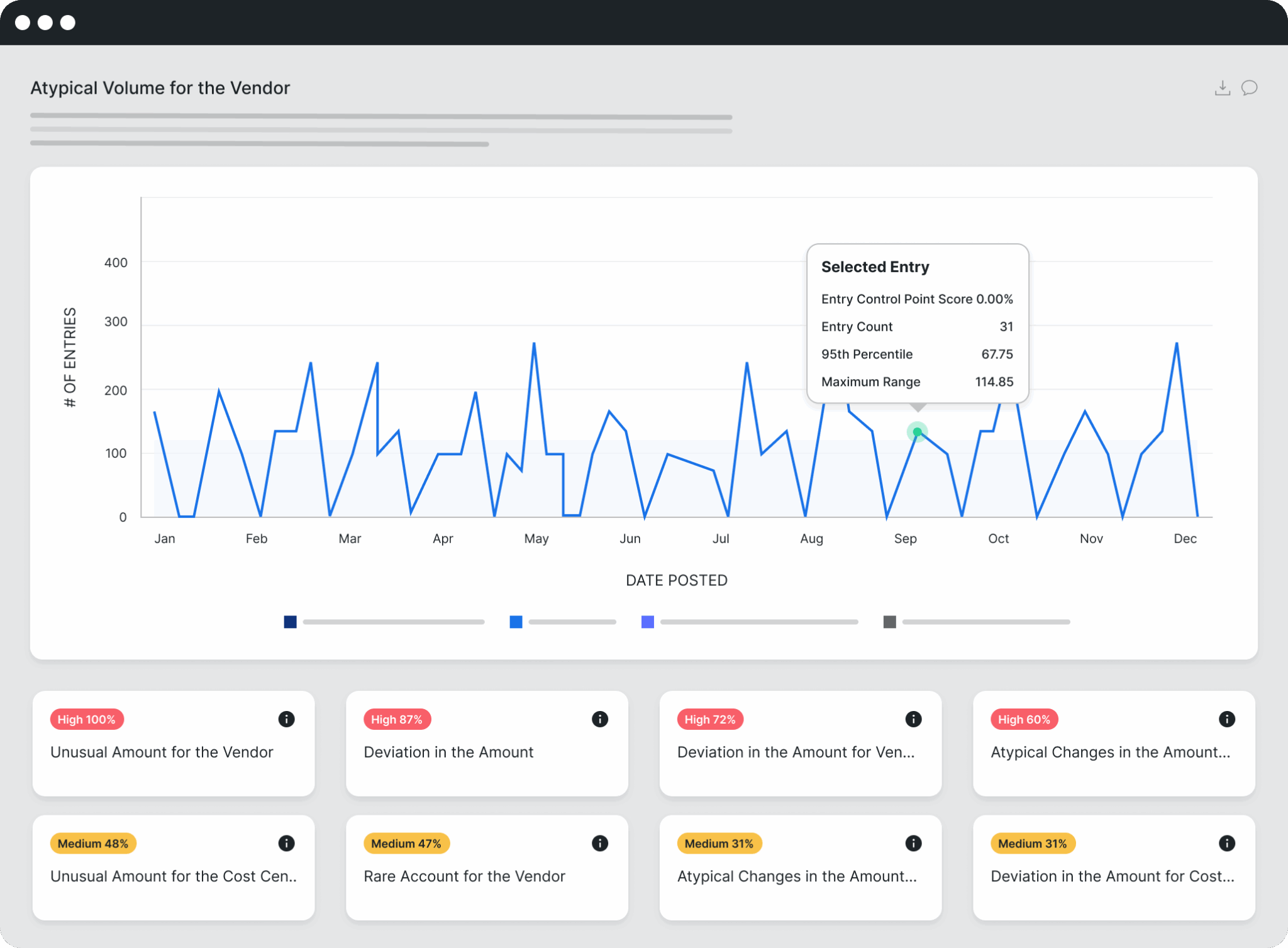 Continuous Monitoring - MindBridge